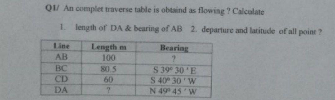 Solved Q1/ An complet traverse table is obtaind as flowing ? | Chegg.com