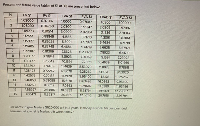 Solved Present and future value tables of $1 at 3% are | Chegg.com