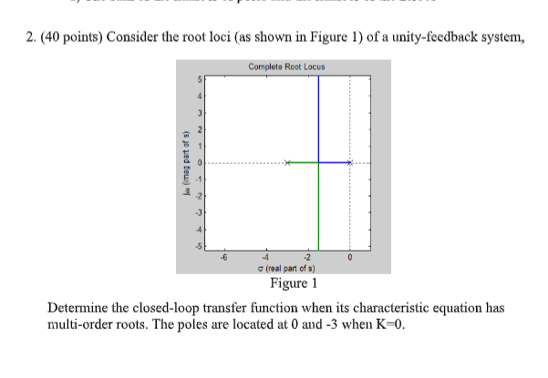 Solved 2. (40 points) Consider the root loci (as shown in | Chegg.com