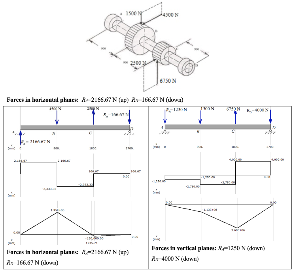 The layout of an intermediate shaft of a gear box | Chegg.com