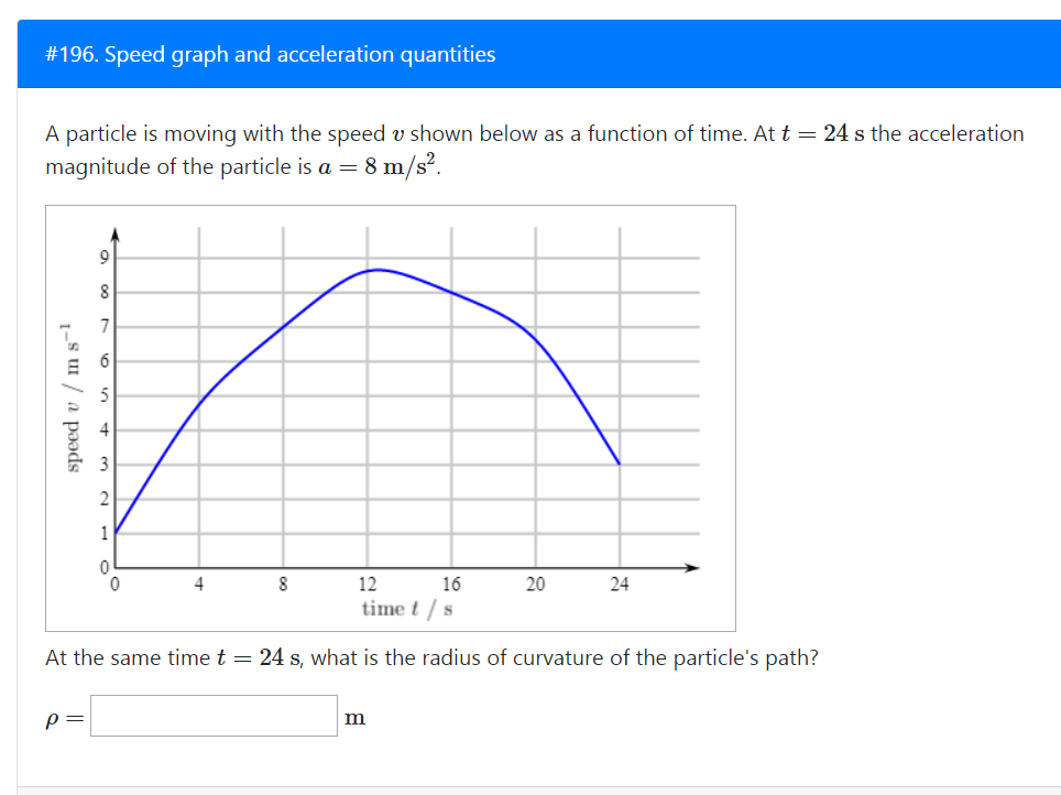 Solved #196. Speed graph and acceleration quantities 24 s | Chegg.com