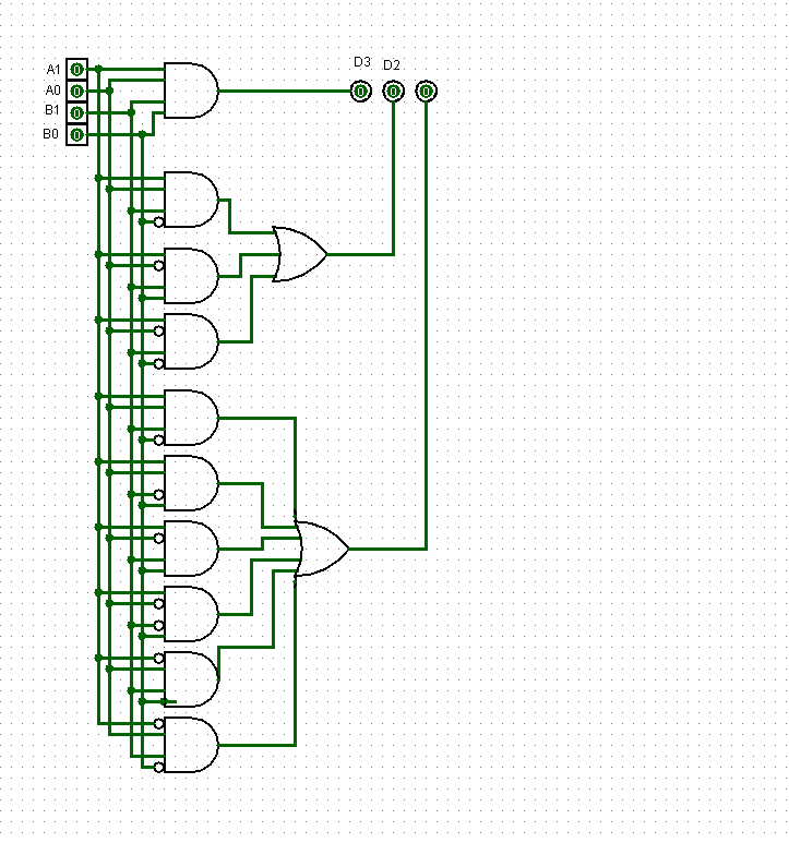Solved Using Logisim, design a 2 bit multiplier. You | Chegg.com