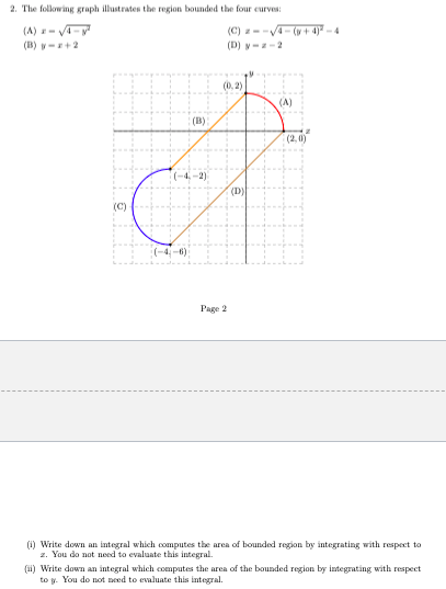Solved 2. The following graph illustrates the region bounded | Chegg.com