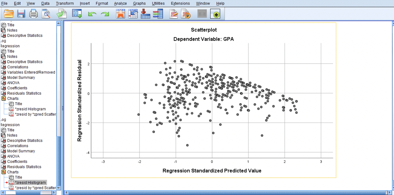 Solved Run A Multiple Regression Analysis With Force Entry Chegg