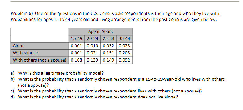 Solved Problem 6) One of the questions in the U.S. Census | Chegg.com