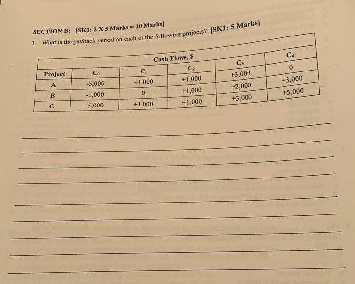 Solved SECTION B: (SK1: 2 X 5 Marks - 10 Marks] 1. What is | Chegg.com