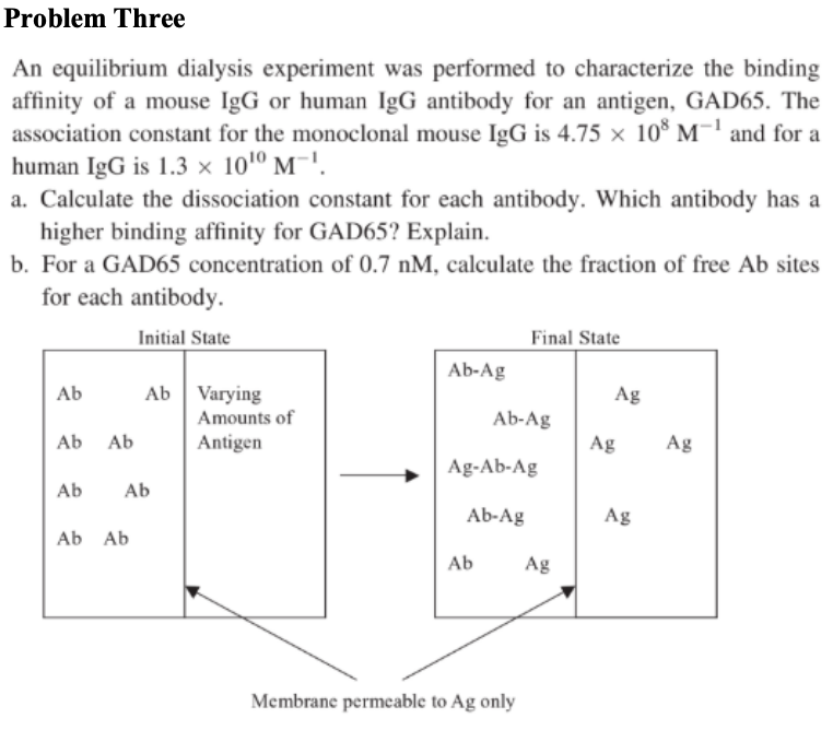 Solved Problem Three An equilibrium dialysis experiment was | Chegg.com