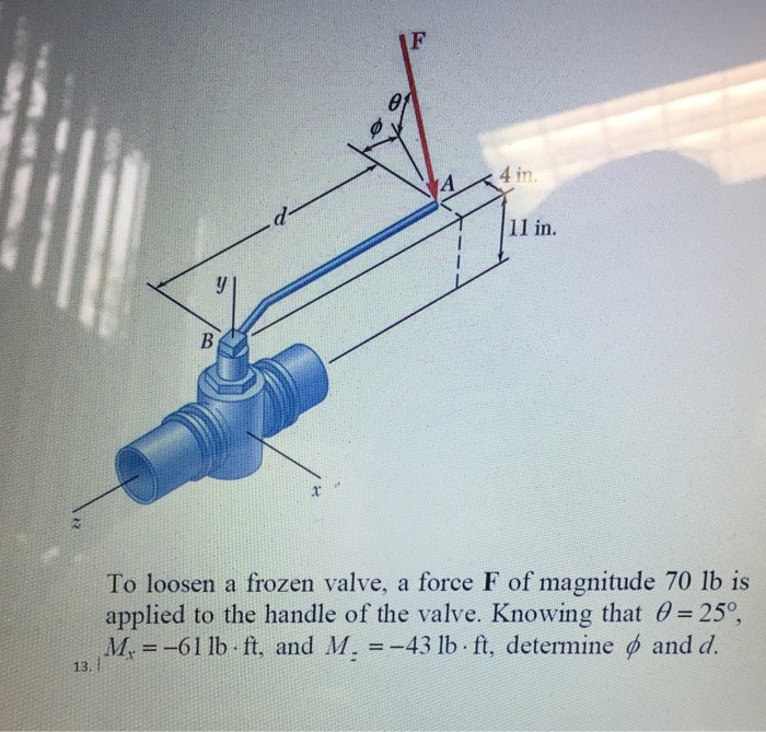 Solved 1m d- 1I in. To loosen a frozen valve, a force F of | Chegg.com