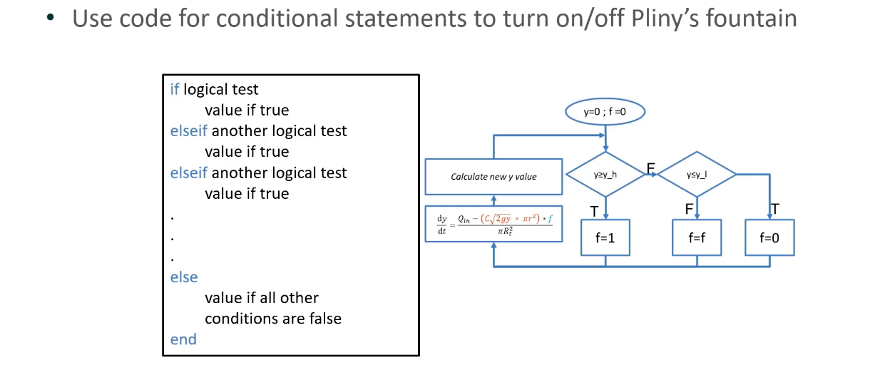Solved . Use code for conditional statements to turn on/off | Chegg.com