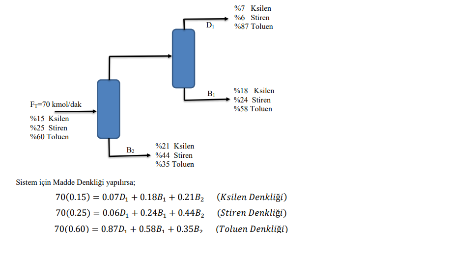 Solved Separation of Xylene, Styrene and Toluene in the | Chegg.com