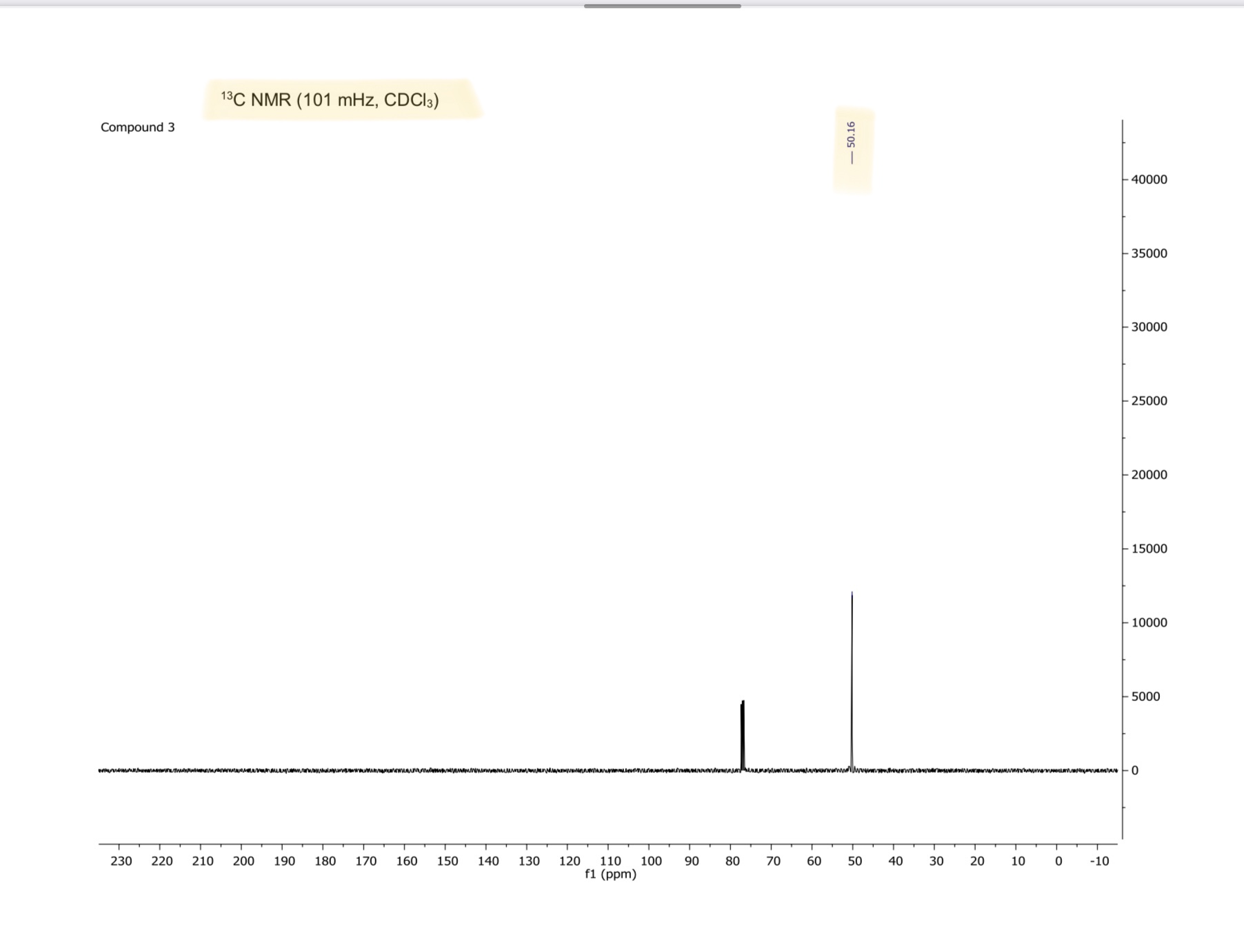 Solved (10 points) Spectra Identify:Each NMR spectra has an | Chegg.com