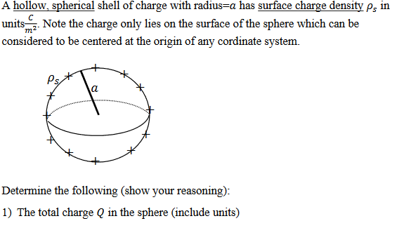 Solved A hollow, spherical shell of charge with radius=a has | Chegg.com