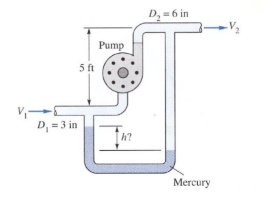 Solved We have kerosene flowing through the pump at 20 ° C | Chegg.com