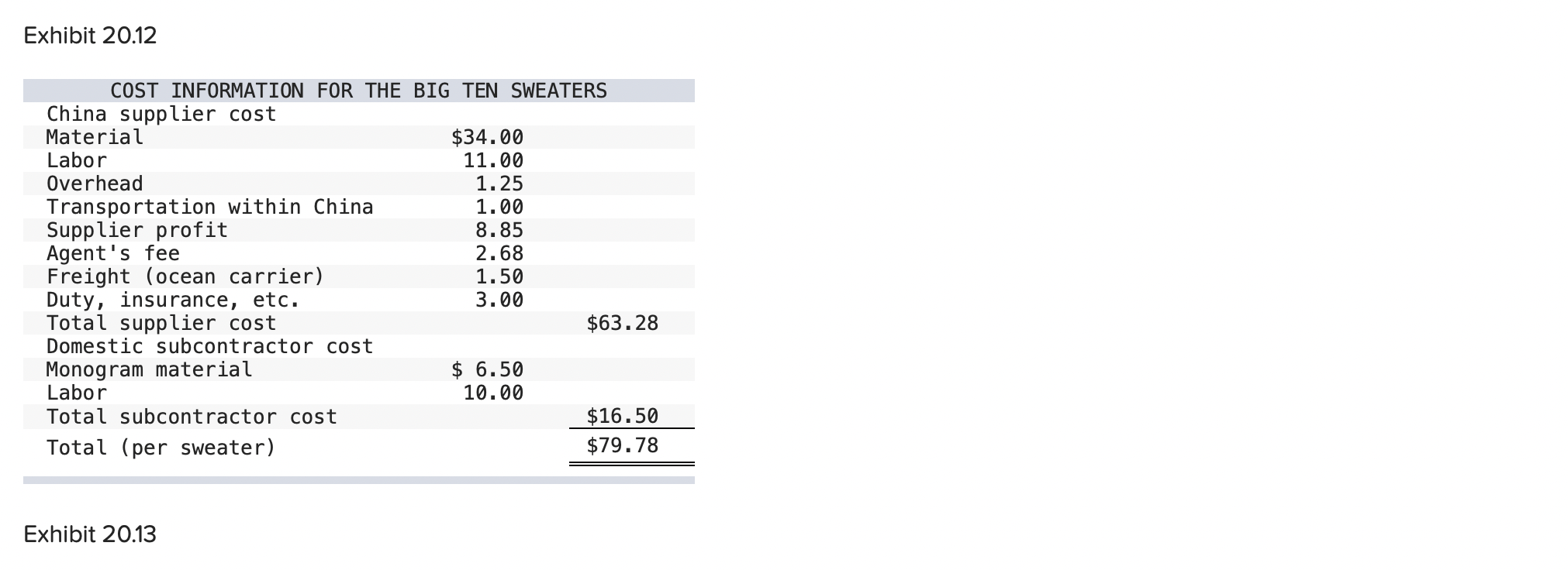 Analytics Exercise 20-1 (Algo) Big10Sweaters.com is a | Chegg.com