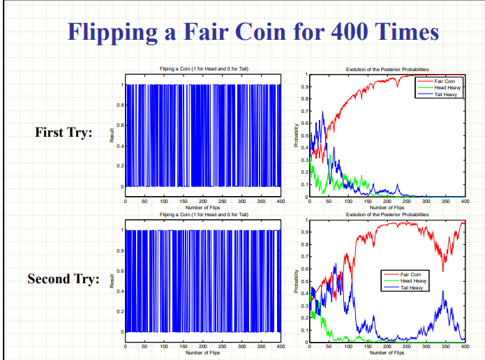 Solved MATLAB problem Imagine we have three types of coins | Chegg.com