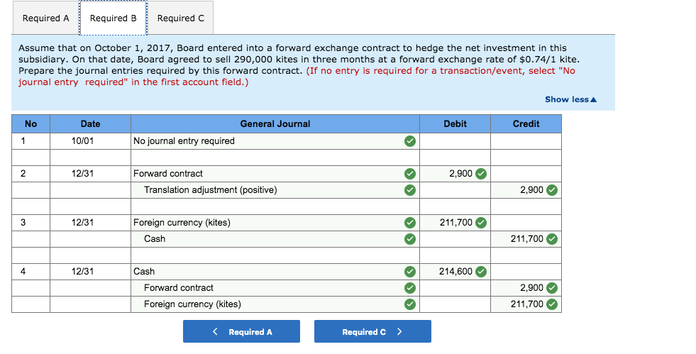 Solved Board Company has a foreign subsidiary that began | Chegg.com