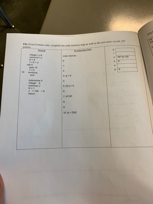 p5) P4) Given Fortran code, code complete the code | Chegg.com