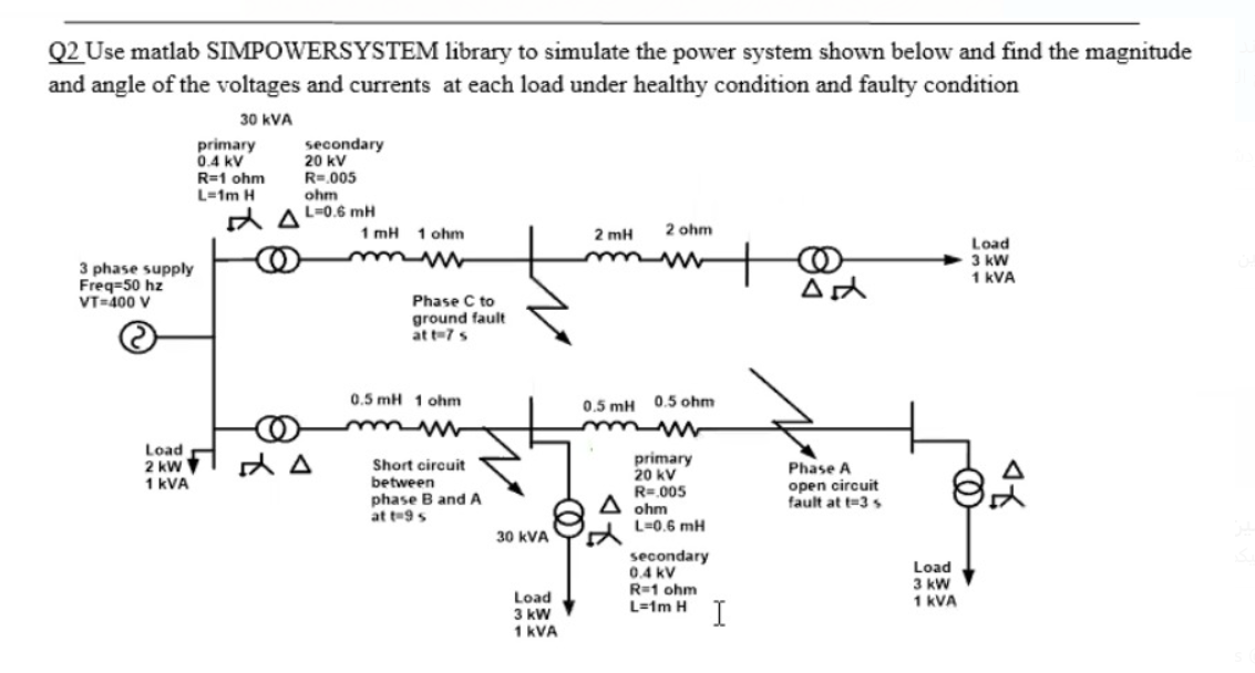 Solved Q2 Use matlab SIMPOWERSYSTEM library to simulate the | Chegg.com