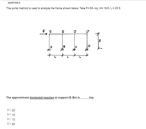 Solved QUESTIONS The portal method is used to analyze the | Chegg.com