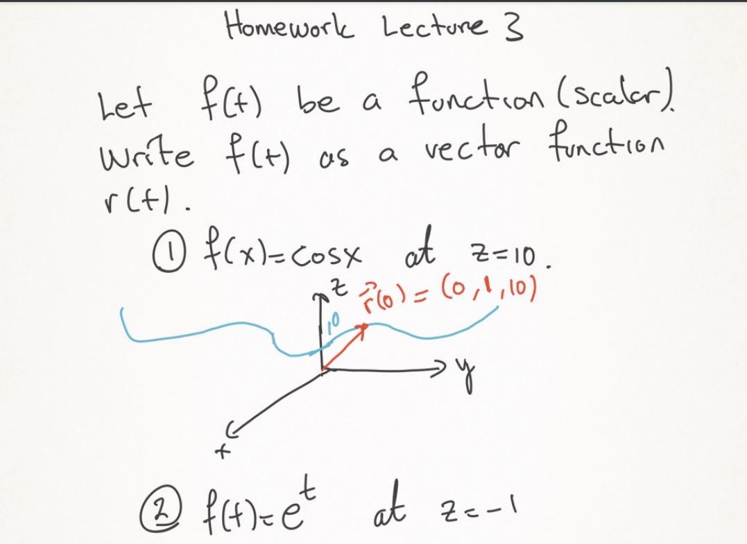 Solved Homework Lecture 3 Let f(t) be a function (scalar) | Chegg.com