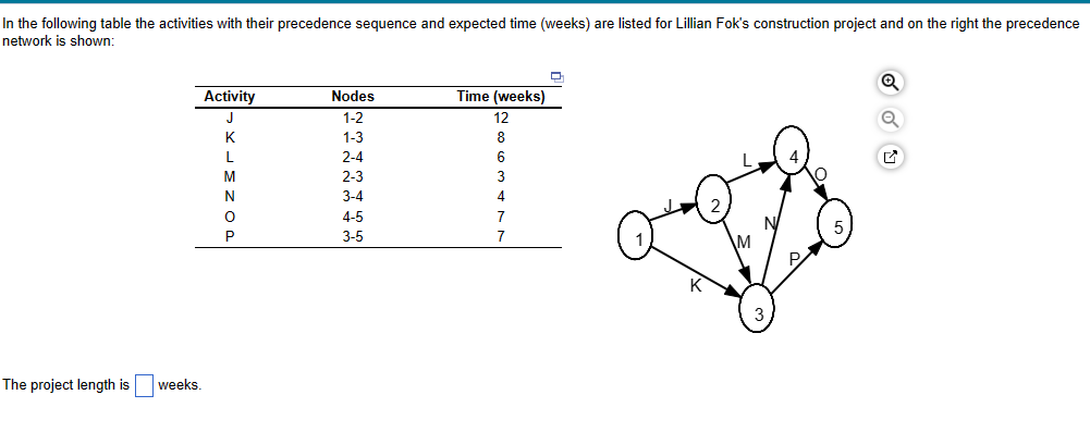 Solved In the following table the activities with their | Chegg.com