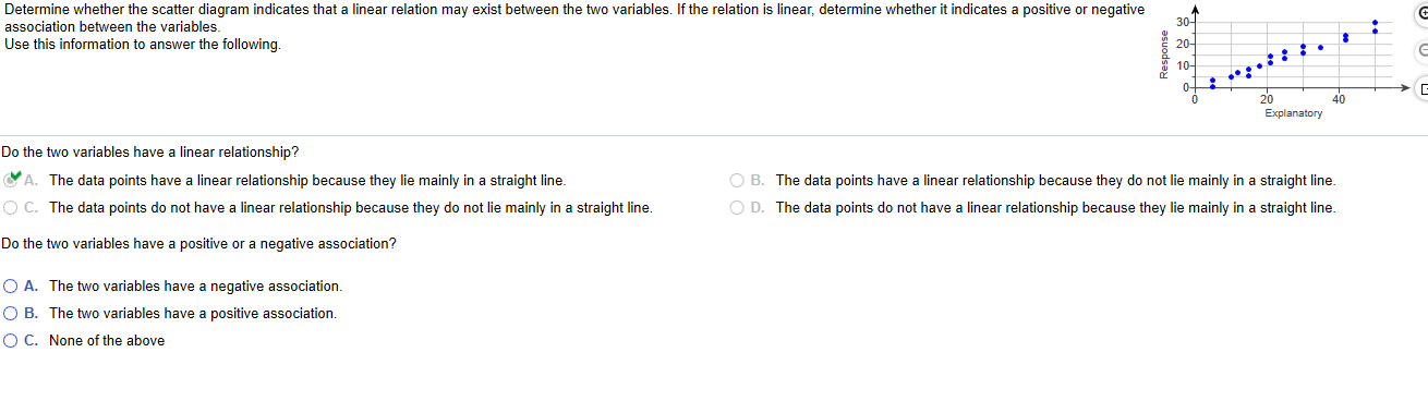 Solved Determine whether the scatter diagram indicates that | Chegg.com