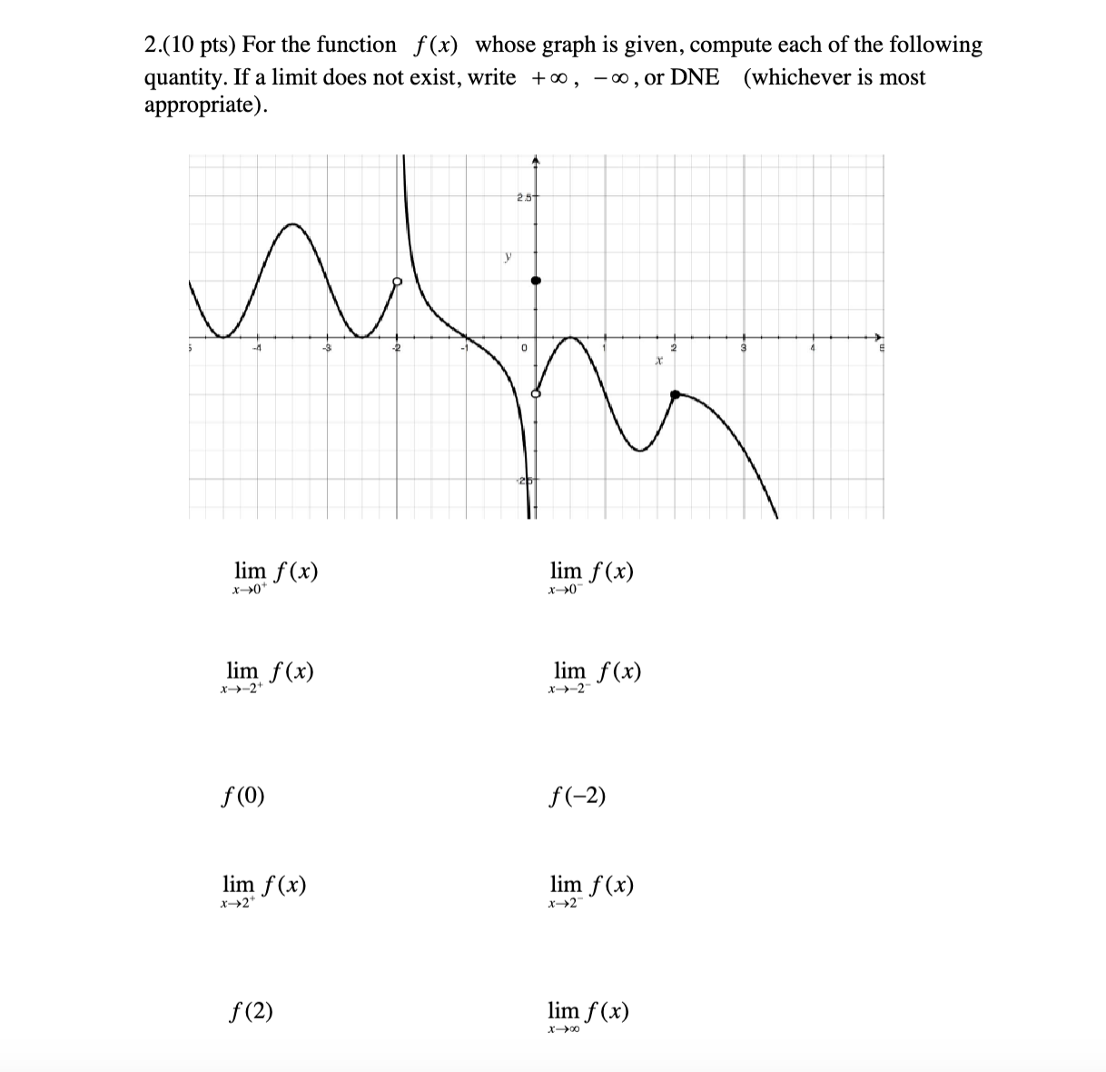 Solved 2.(10 pts) For the function f(x) whose graph is | Chegg.com