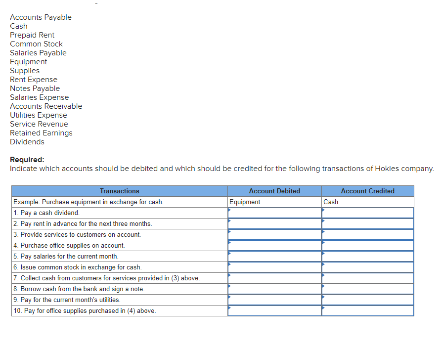 Solved Accounts Payable Cash Prepaid Rent Common Stock | Chegg.com