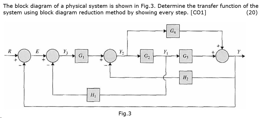Solved The block diagram of a physical system is shown in | Chegg.com