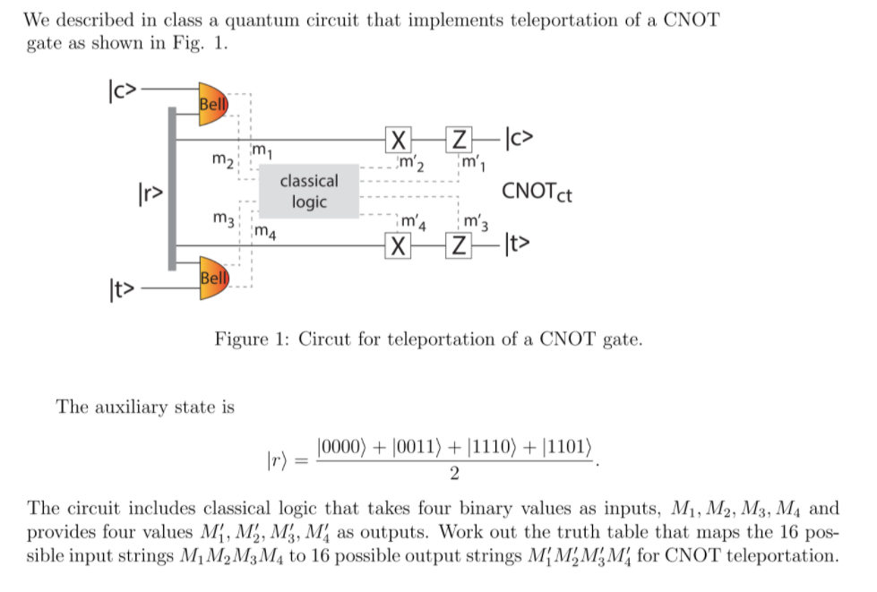 We described in class a quantum circuit that | Chegg.com