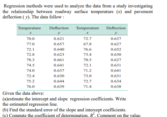 Solved Regression methods were used to analyze the data from | Chegg.com