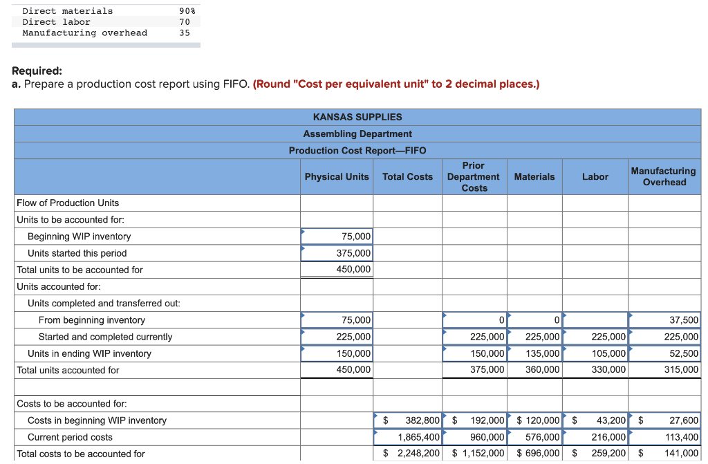 Solved Problem 8-54 (Static) Prepare a Production Cost | Chegg.com