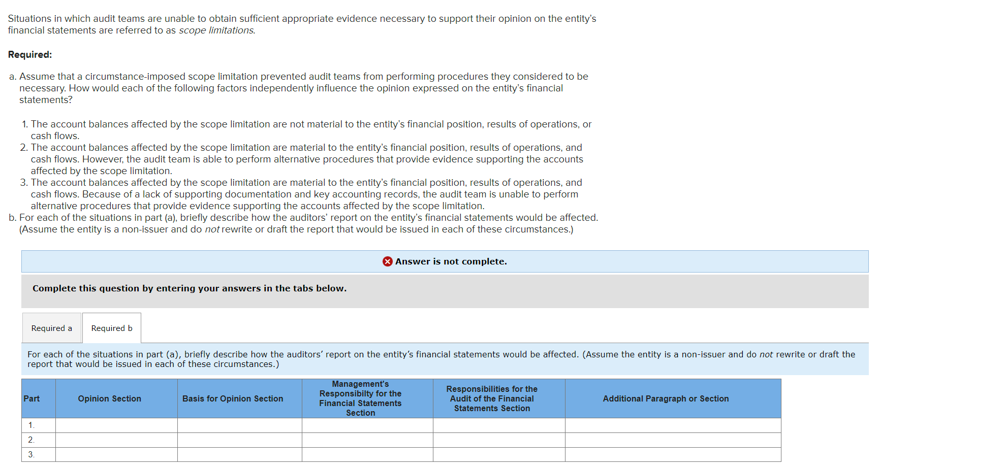 Solved Situations in which audit teams are unable to obtain | Chegg.com