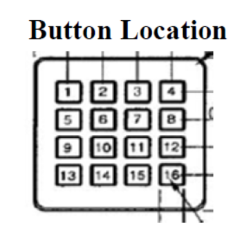 design a keypad scanner module to interface the | Chegg.com