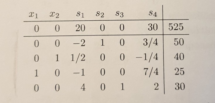 Solved Optimization - sensitivity analysis: the problem | Chegg.com