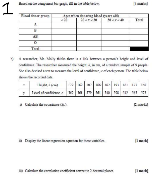 Solved QUESTION 1 a) The component bar graph below shows | Chegg.com