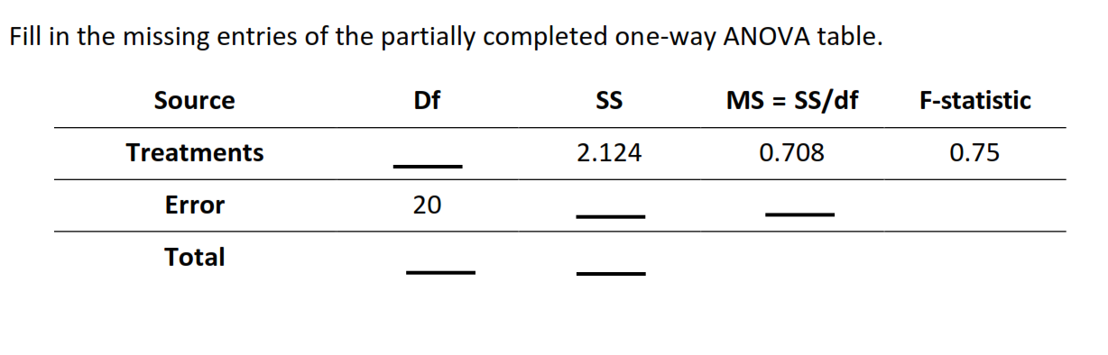 Solved Fill in the missing entries of the partially | Chegg.com