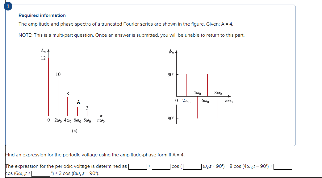 Solved Required information The amplitude and phase spectra | Chegg.com