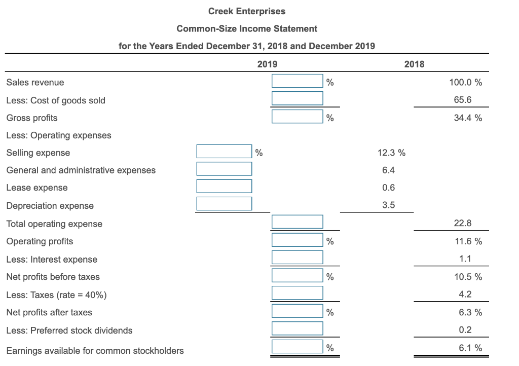 Solved Common-size statement analysis A common-size income | Chegg.com
