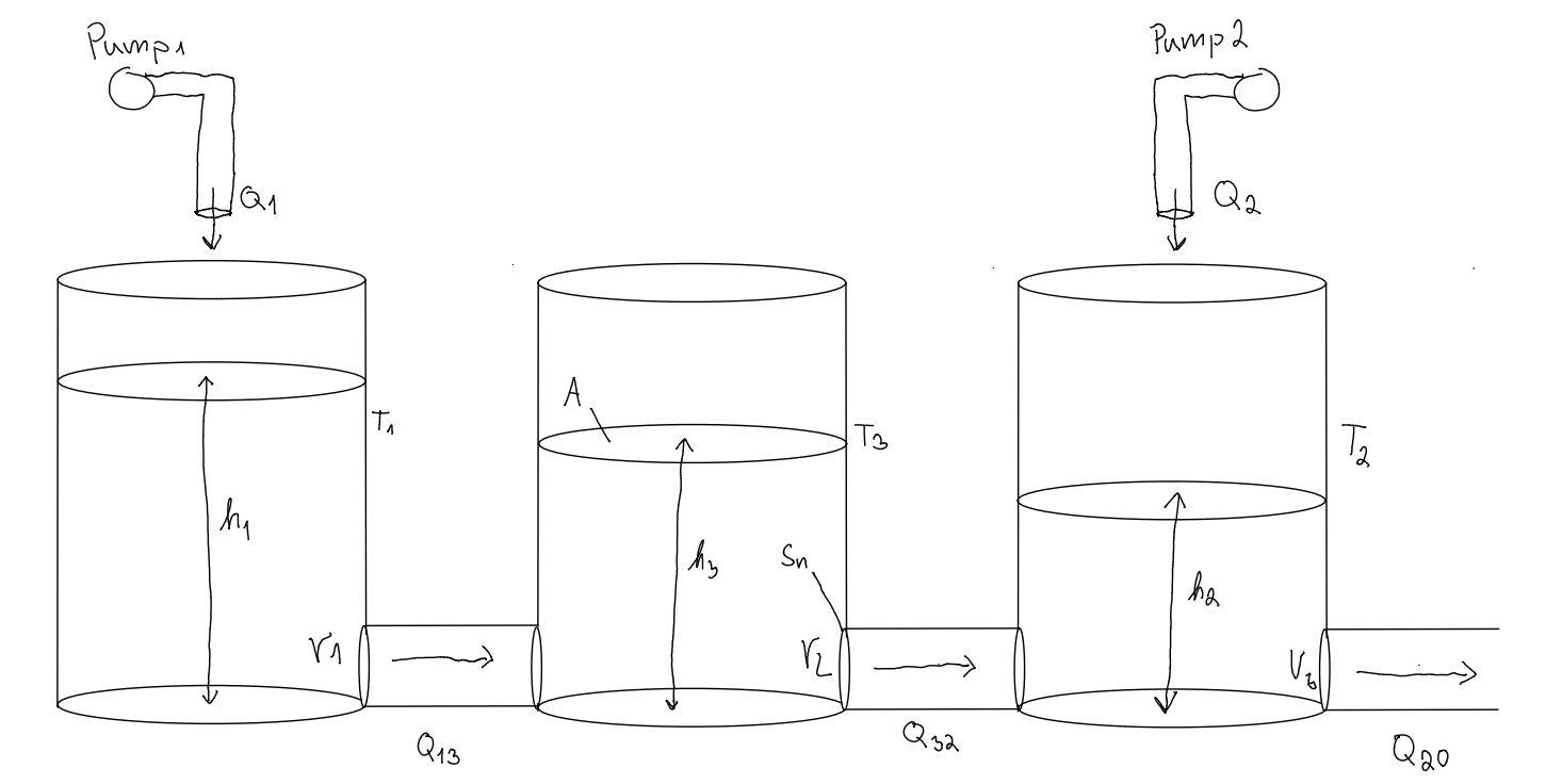 Solved The dynamic three-tank system is described in the | Chegg.com