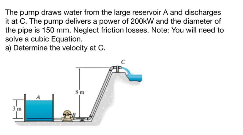 Solved The pump draws water from the large reservoir A and | Chegg.com