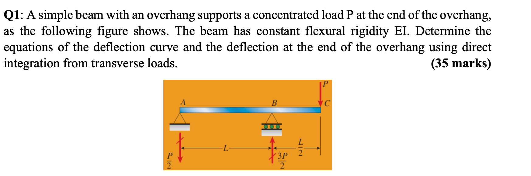 Solved Q1: A simple beam with an overhang supports a | Chegg.com