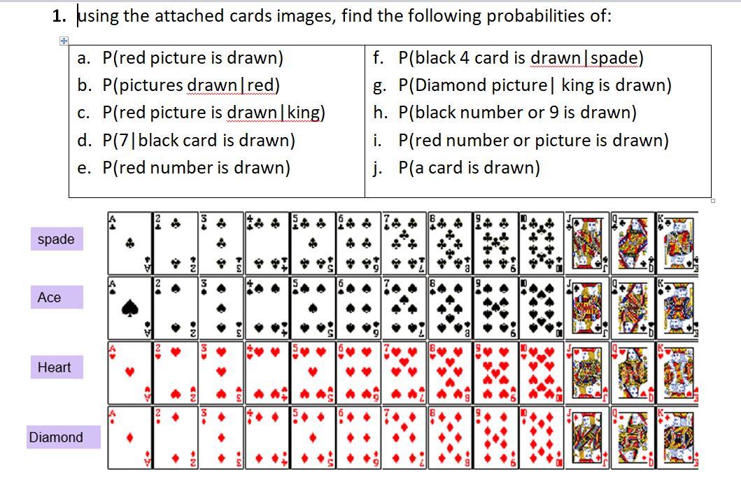 Solved 1. Uusing the attached cards images, find the | Chegg.com