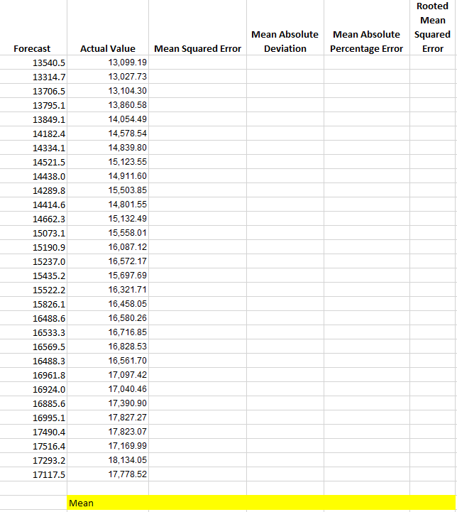 Solved Using the attached data file, determine the Mean | Chegg.com