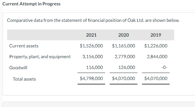 Current Attempt in Progress Comparative data from the | Chegg.com