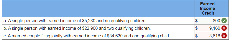 Solved Determine the amount of the Earned Income Credit in | Chegg.com