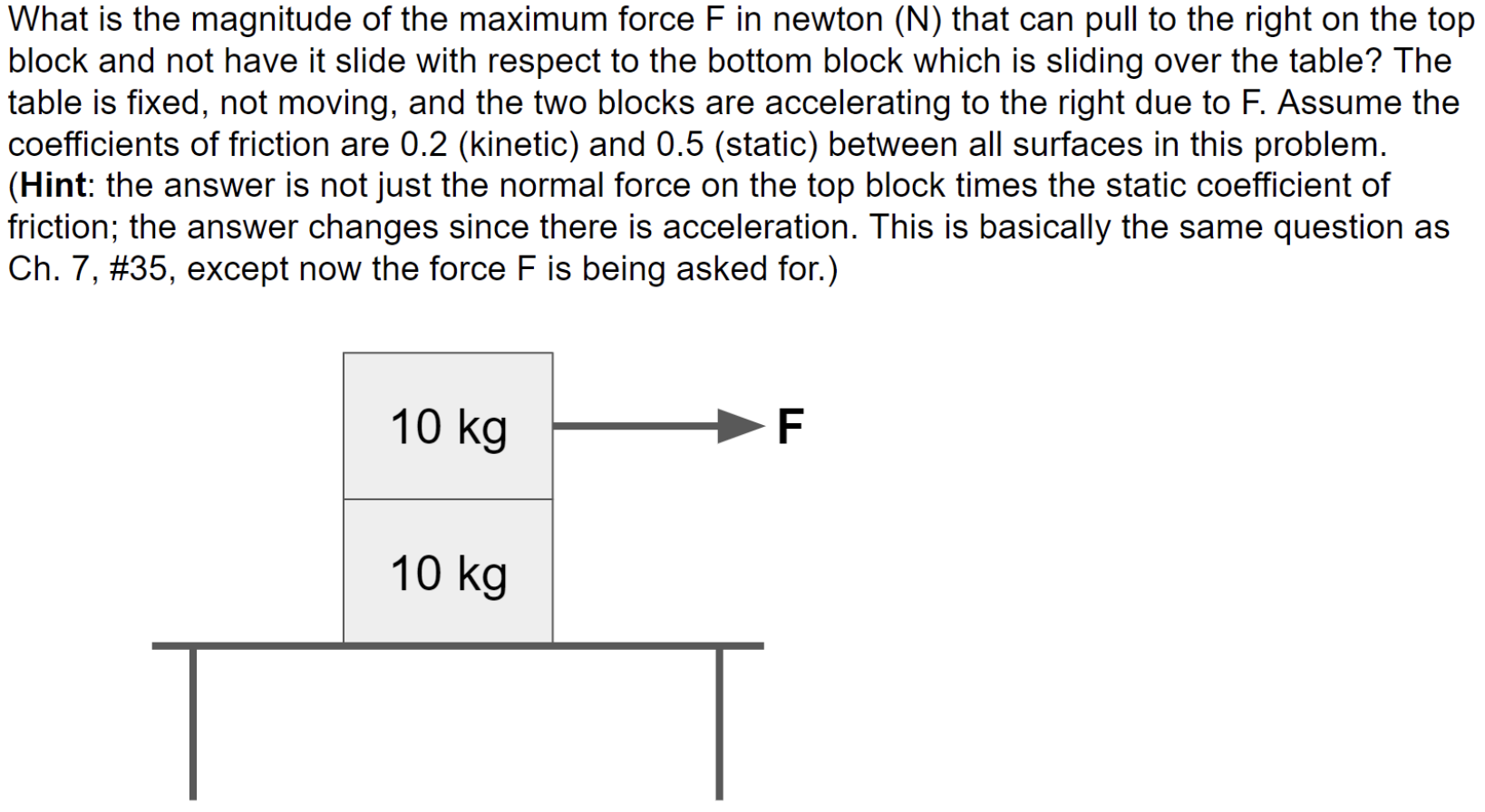 Solved What is the magnitude of the maximum force F in | Chegg.com