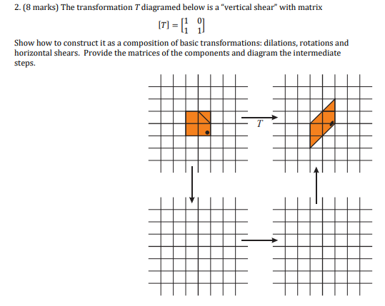 Solved 2. (8 marks) The transformation T diagramed below is | Chegg.com