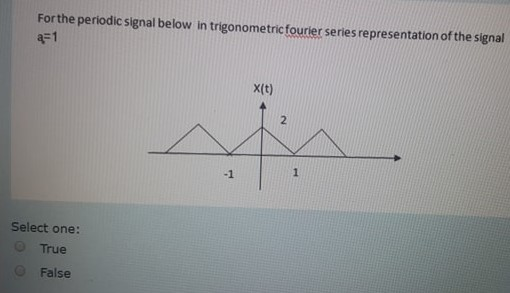 Solved For the periodic signal below in trigonometric | Chegg.com