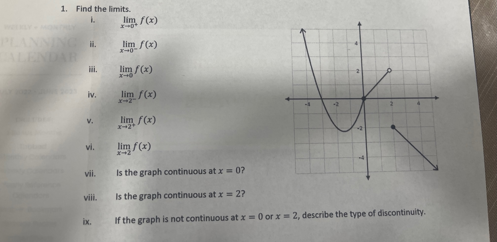 Solved i. limx→0+f(x) ii. limx→0−f(x) iii. limx→0f(x) iv. | Chegg.com